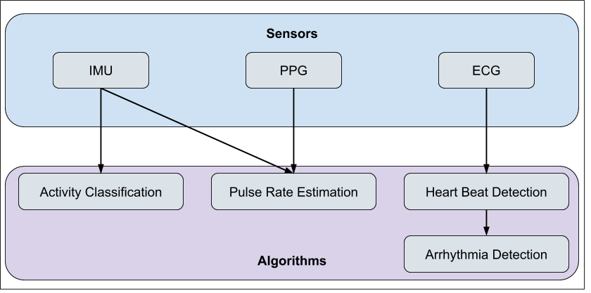 Introduction to Sensors