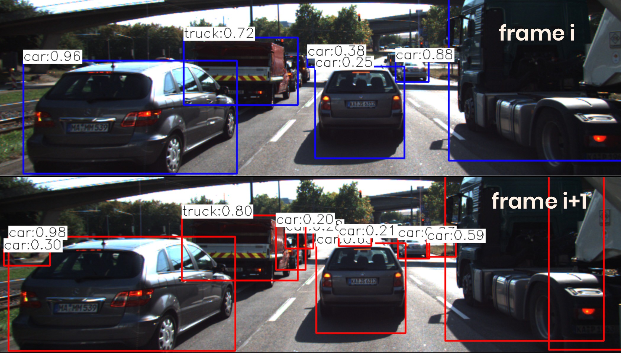 Estimating TTC with a Camera